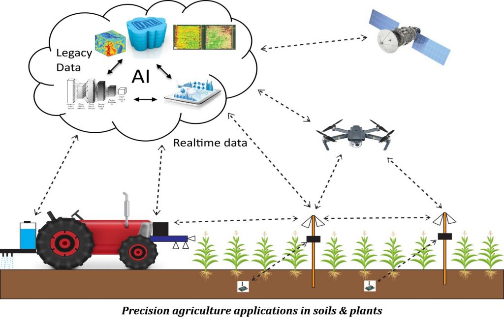 APSS Lab – Advanced Plant & Soil Sensing