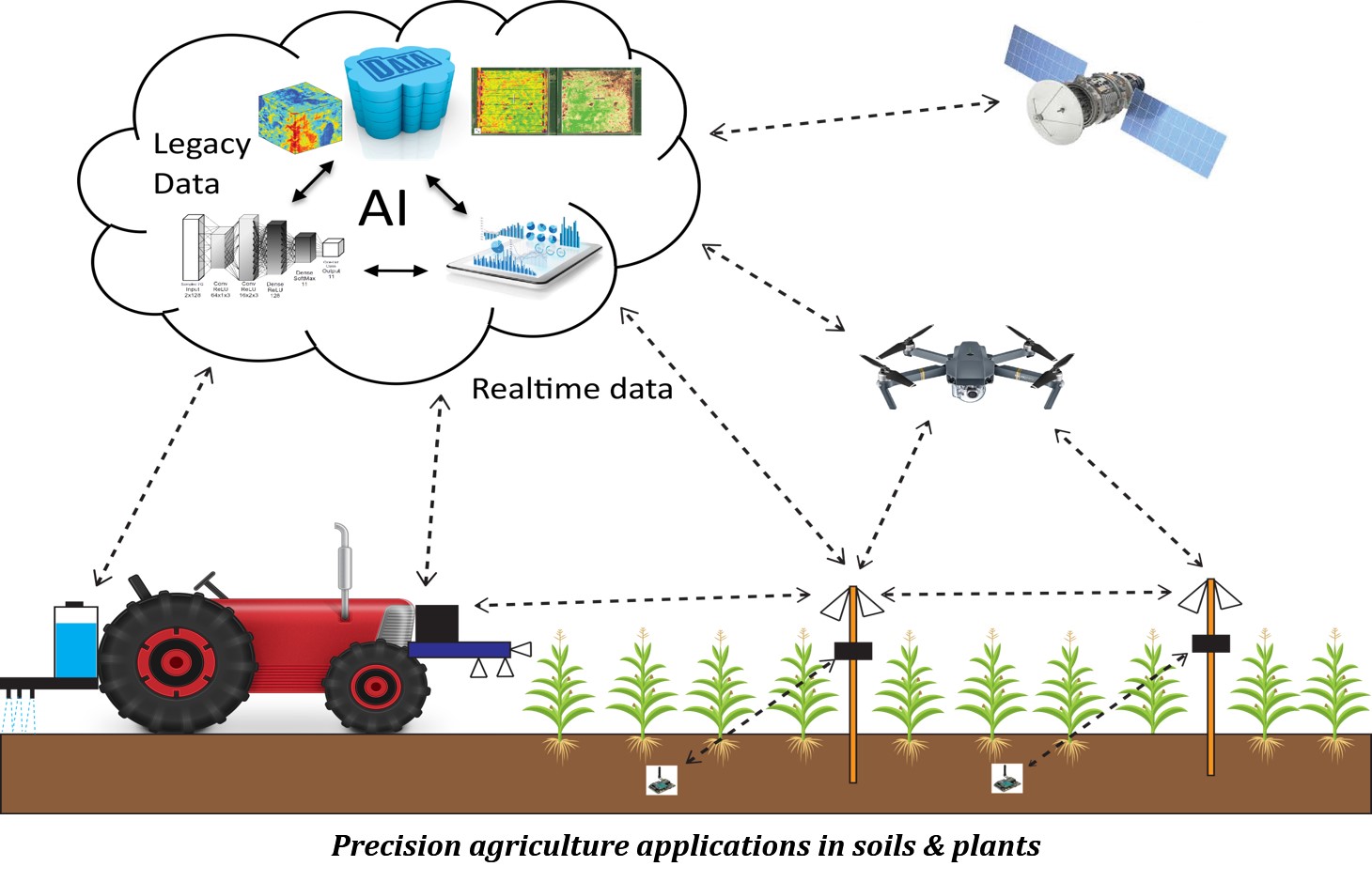 APSS Lab – Advanced Plant & Soil Sensing